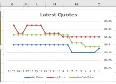 Using a Stock Trading Simulator in Excel — letYourMoneyGrow.com ...