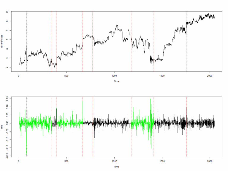 SYSG.DE — letYourMoneyGrow.com - Serving Retail Investors