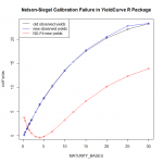 Pitfalls of Nelson-Siegel Yield Curve Modeling - Part I