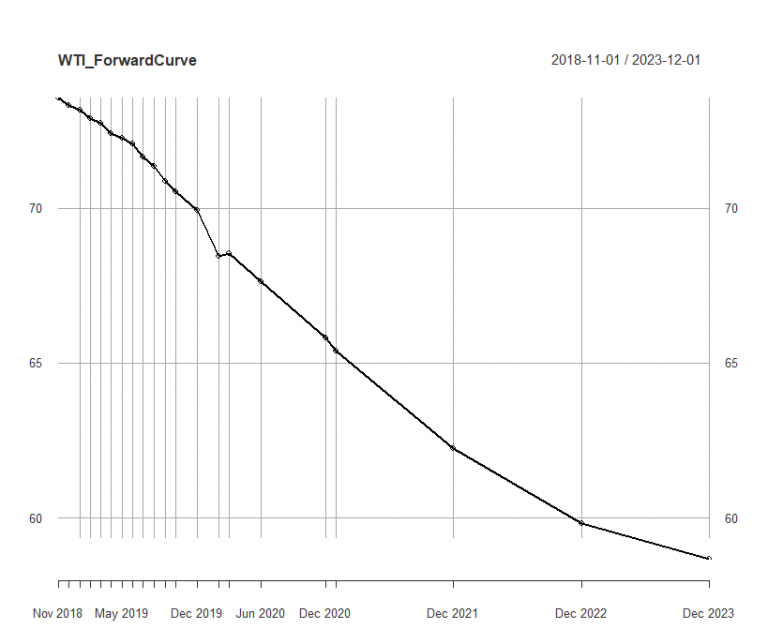 WTI_Forward_Curve_20180929 — letYourMoneyGrow.com - Serving Retail ...