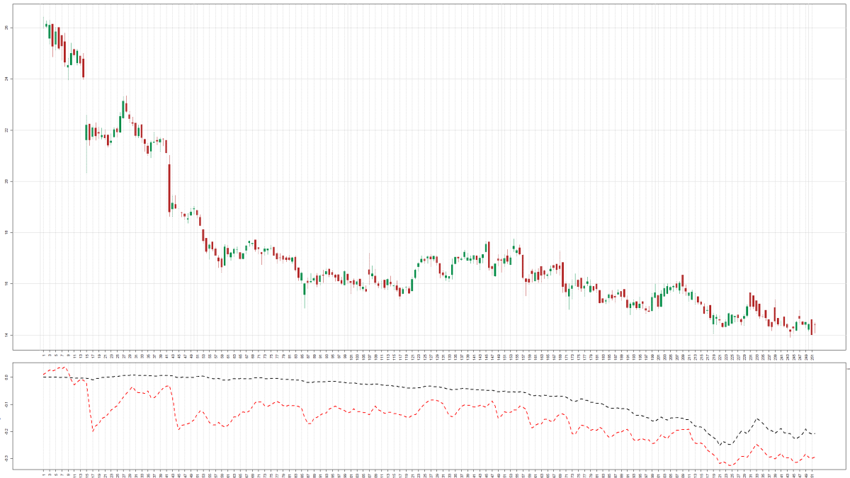 CandleStick Plots with R base graphics (withOUT ggplot2 and plotly ...
